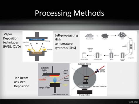 Functionally Graded Materials Fgm An Overview