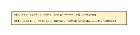 会社員が住宅ローン控除受けるには？確定申告のやり方と年末調整について コーポラティブハウス・自由設計のポータルサイト｜コプラス