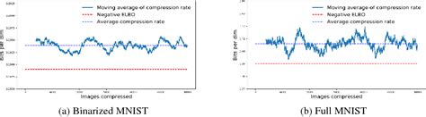 [pdf] practical lossless compression with latent variables using bits