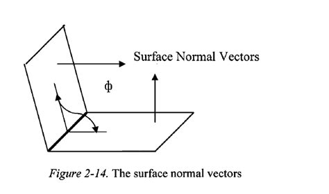 algorithm how to determine the relationship between faces bend