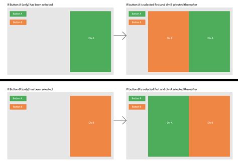 javascript show hide divs with alternating positions its position