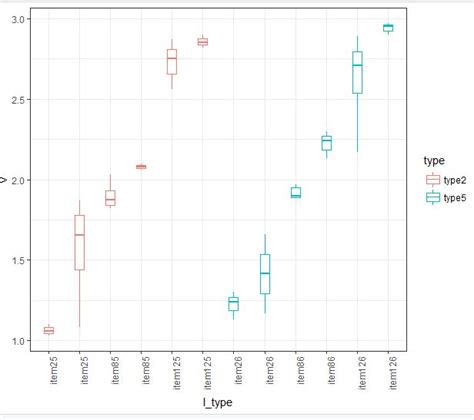r ggplot using interaction and group together stack