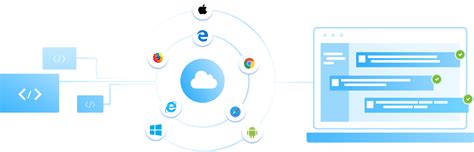 automated regression testing with browserstack