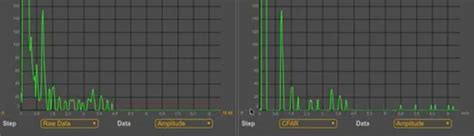 Understanding Mti Mtd And How To Apply Them With Freescopes Videos