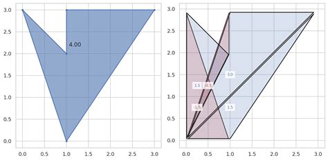 find the area between two curves plotted in matplotlib fill between