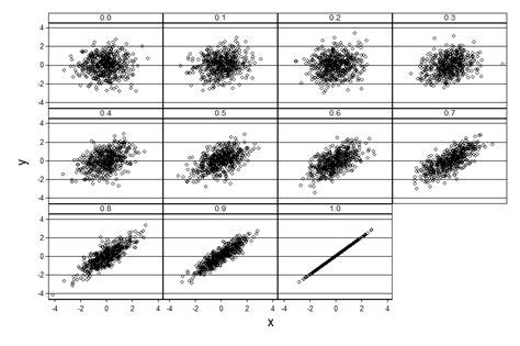 hypothesis testing minimum correlation for worthwhile regression
