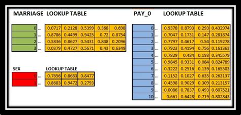 can anybody explain the importance of embedding for categorical
