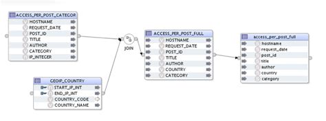 adding oracle big data sql to odi12c to enhance hive data