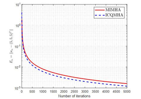 Accelerated Modified Inertial Mann And Viscosity Algorithms To Find A