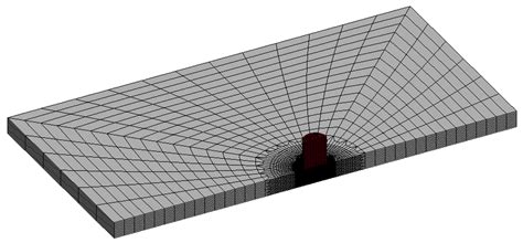 Finite Element Model Used In The Numerical Simulations Download