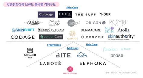 뷰티테크 개인화 트렌드 글로벌 맞춤형화장품 시장 성장 가속화