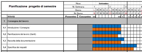 python how can i customise matplotlib patches
