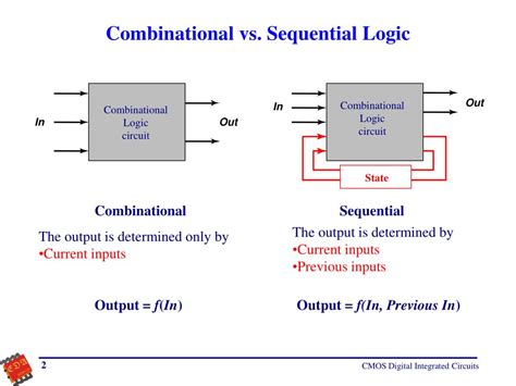 ppt cmos digital integrated circuits powerpoint presentation free