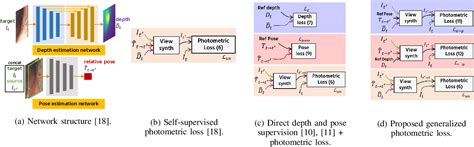 Learning Based Depth And Pose Estimation For Monocular Endoscope With