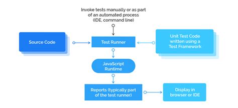 5 best python frameworks for test automation in 2020