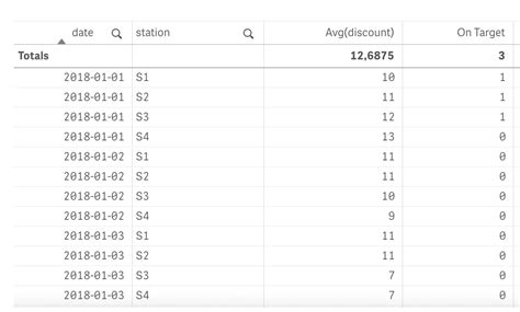 solved comparing data with result of another aggregation qlik