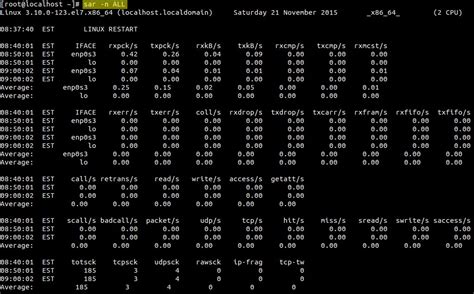 sar system activity reporter performancestack