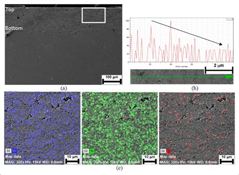 A Sem Cross Section Micrograph B Nitrogen Depth Concentration And