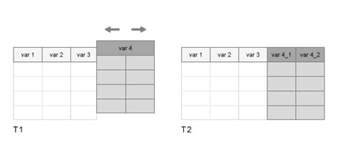 split multicolumn variables in table or timetable matlab splitvars