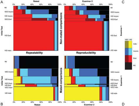 Mosaic Displays Of 7 Way Contingency Tables For Repeatability And