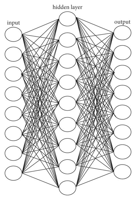 the full connection of convolutional neural network download