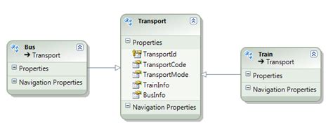 table per type tpt hierarchy insert data via edm framework