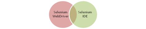 selenium tutorial guide for beginners selenium testing and webdriver 3 0