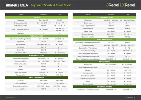 intellij shortcuts and cheat sheet jrebel and xrebel by perforce