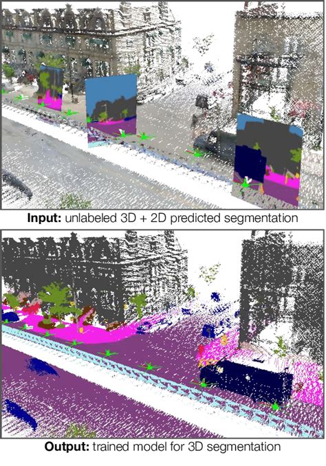 semantic segmentation of 3d data without any 3d supervision we