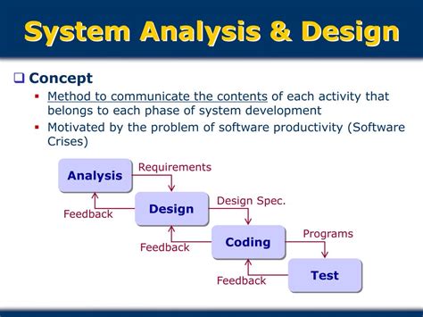 ppt information system analysis and design powerpoint presentation id