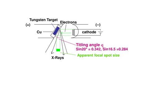 Ppt Modulation Transfer Function Mtf Powerpoint Presentation Free