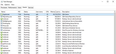 solved qlik sense server ram usage qlik community 1304464