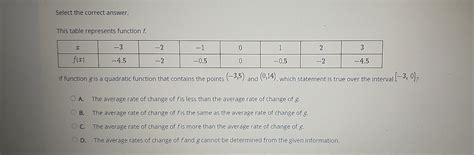 Solved Select The Correct Answer This Table Represents Function F If