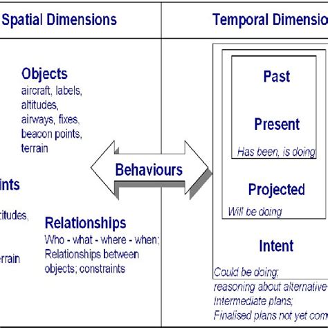 The Spatial Temporal Framework [11] Download Scientific Diagram