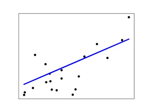 linear regression example — scikit learn 0 24 2 documentation