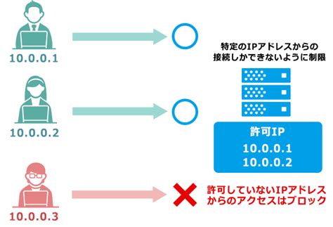 【基本】 htaccessとは？何ができるの？書き方は？ カゴヤのサーバー研究室