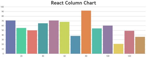 canvasjs chart v3 6 1 and stockchart v1 6 1 ga released canvasjs