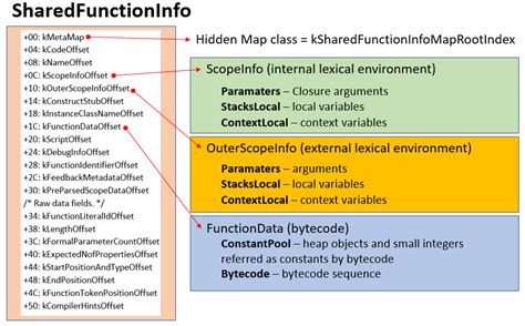 how we bypassed bytenode and decompiled node js bytecode in ghidra pt
