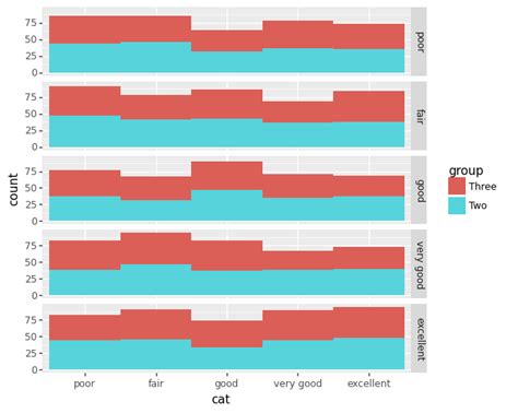 python plotnine side by side histogram with faceting stack overflow