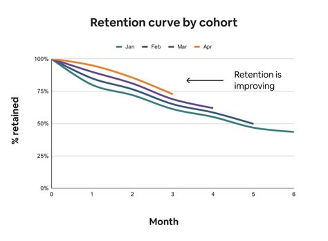 A Complete Guide To Retention And Churn Rate Analysis For B2b Saas