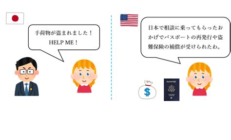 非居住者に対する役務提供が輸出免税になる場合とならない場合の違い 消費税法一問一答アプリ公式hp