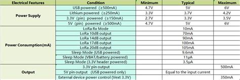 heltec iot lora node esp32 wifi lora v2 cubecel asr650x