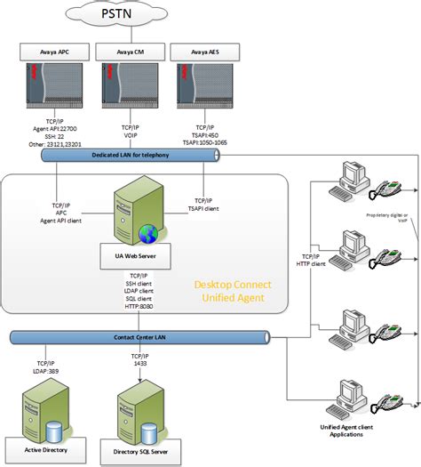 deploying desktop connect unified agent geomant documentation