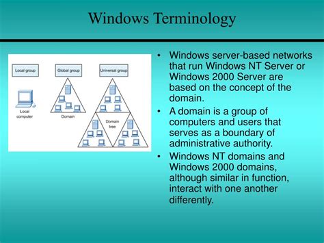 Ppt Chapter 6 Introduction To Network Operating Systems Powerpoint