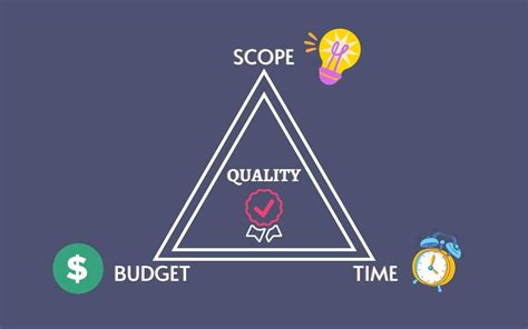 What Are Triple Constraints Of Project Management How To Use Them