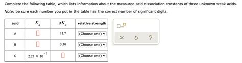 Solved Complete The Following Table Which Lists Information Bout The