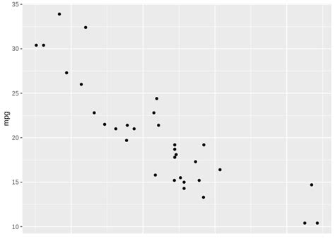 29 remove y axis label ggplot2 labels 2021