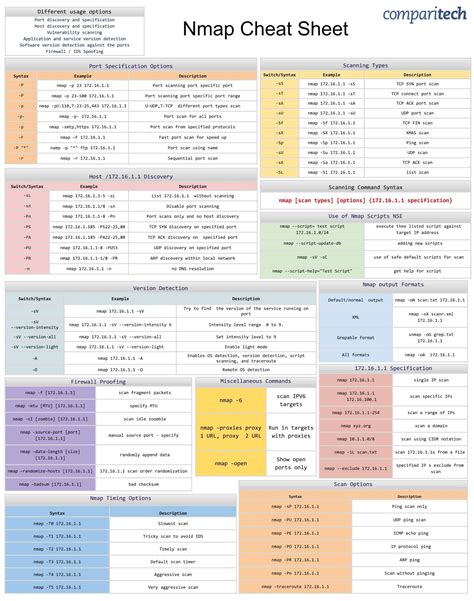 31 linux wallpaper cheat sheet bizt wallpaper