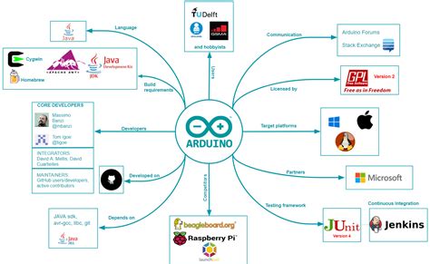 the arduino ide