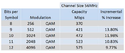 Qam Definition Mapping Process Advantage And Disadvantages